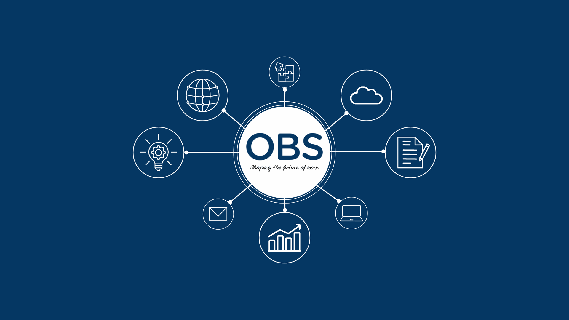 Alles über moderne Branchensoftware | OBS Group